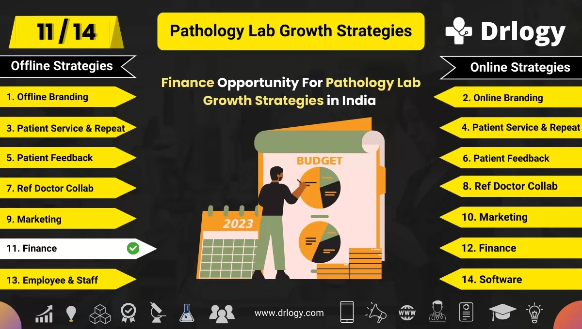 How can partnering with insurance companies benefit the financial ...