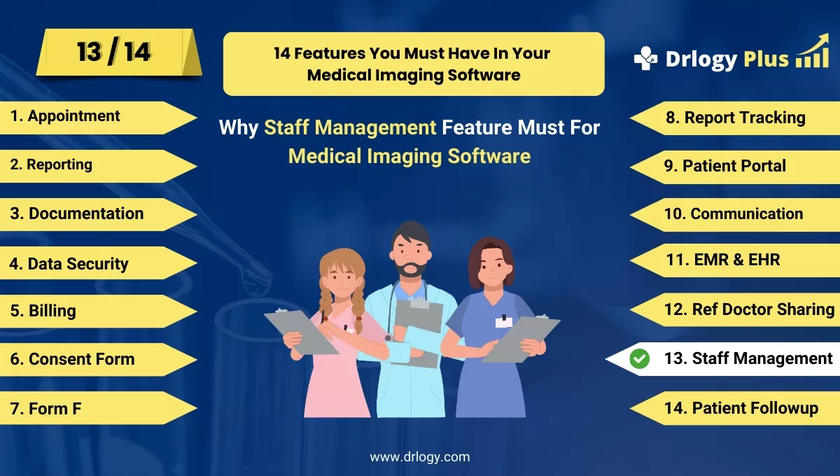 10 Staff Management Features For Medical Imaging Software | Drlogy