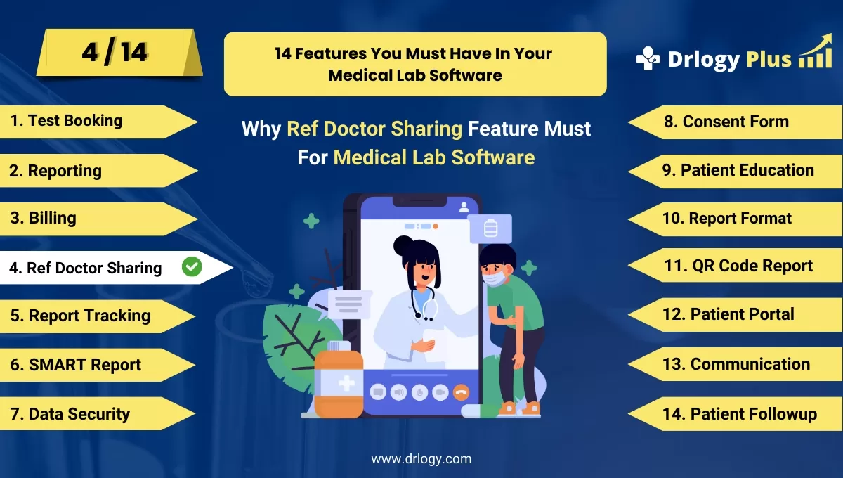 10 Best Reference Doctor Sharing Feature For Medical Lab Software | Drlogy