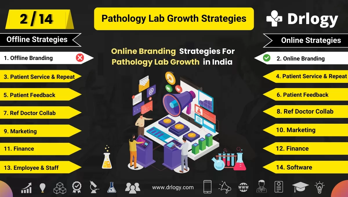 Online Branding For Pathology Lab Growth Strategies in India | Drlogy