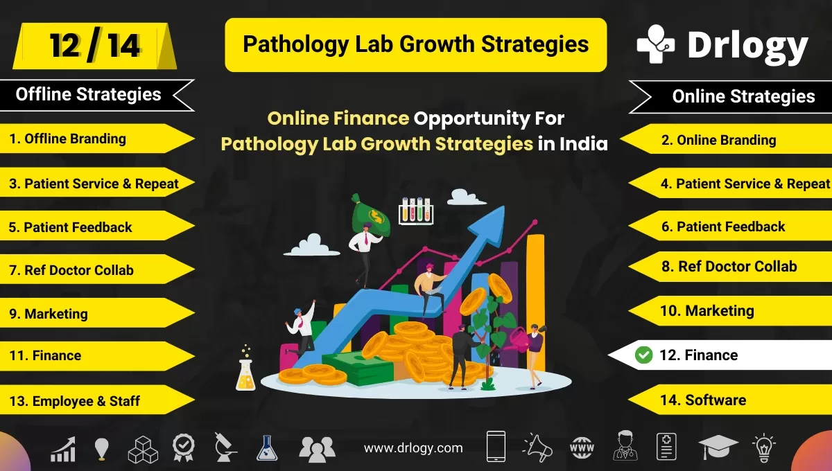 Business Growth Opportunity to Start a Pathology Lab in India | Drlogy