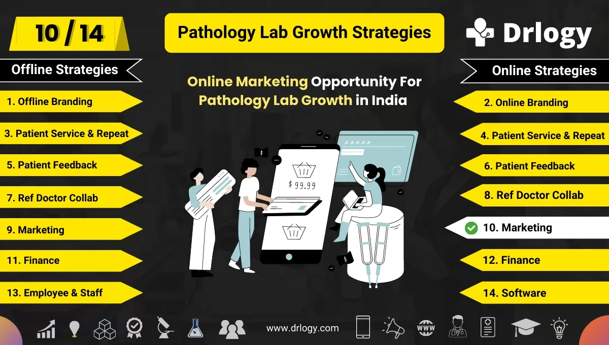 Online Marketing Ideas For Pathology Lab Growth in India | Drlogy
