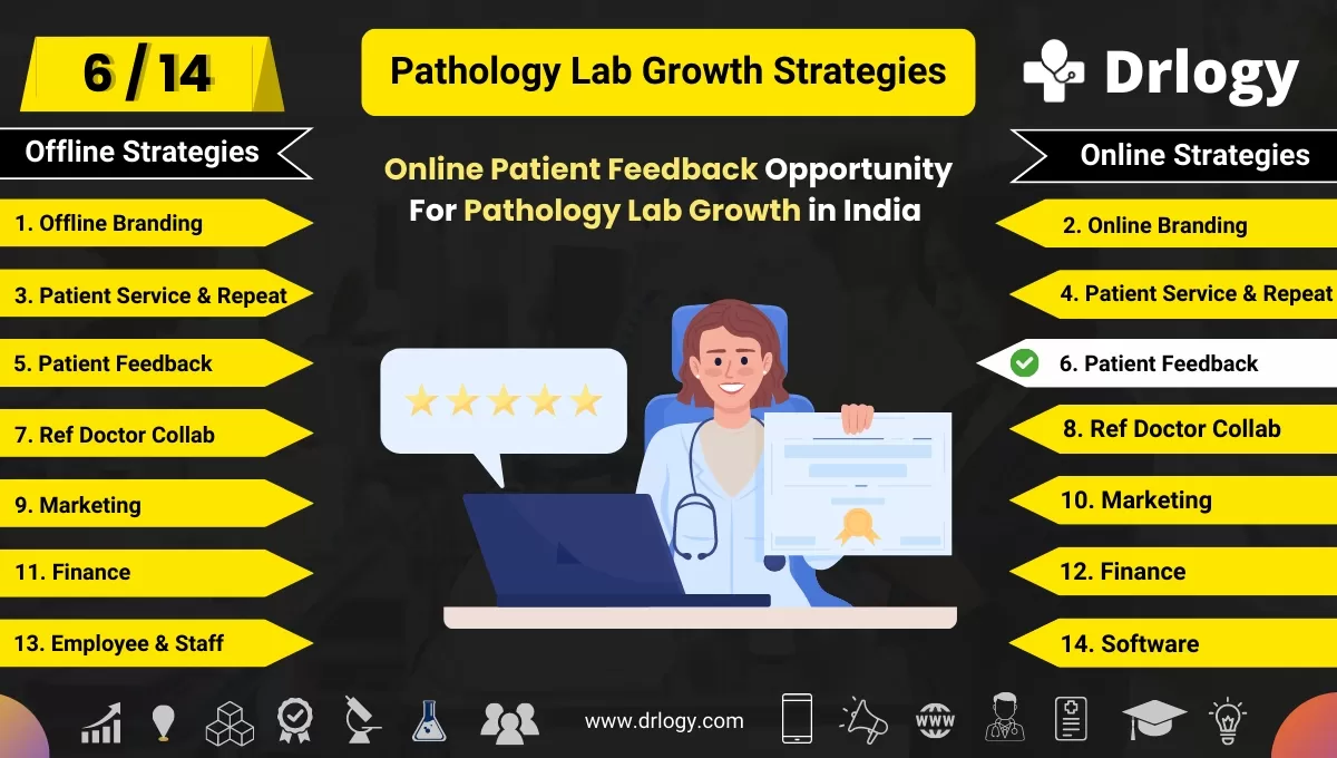 Online Patient Feedback Ideas For Pathology Lab Growth | Drlogy