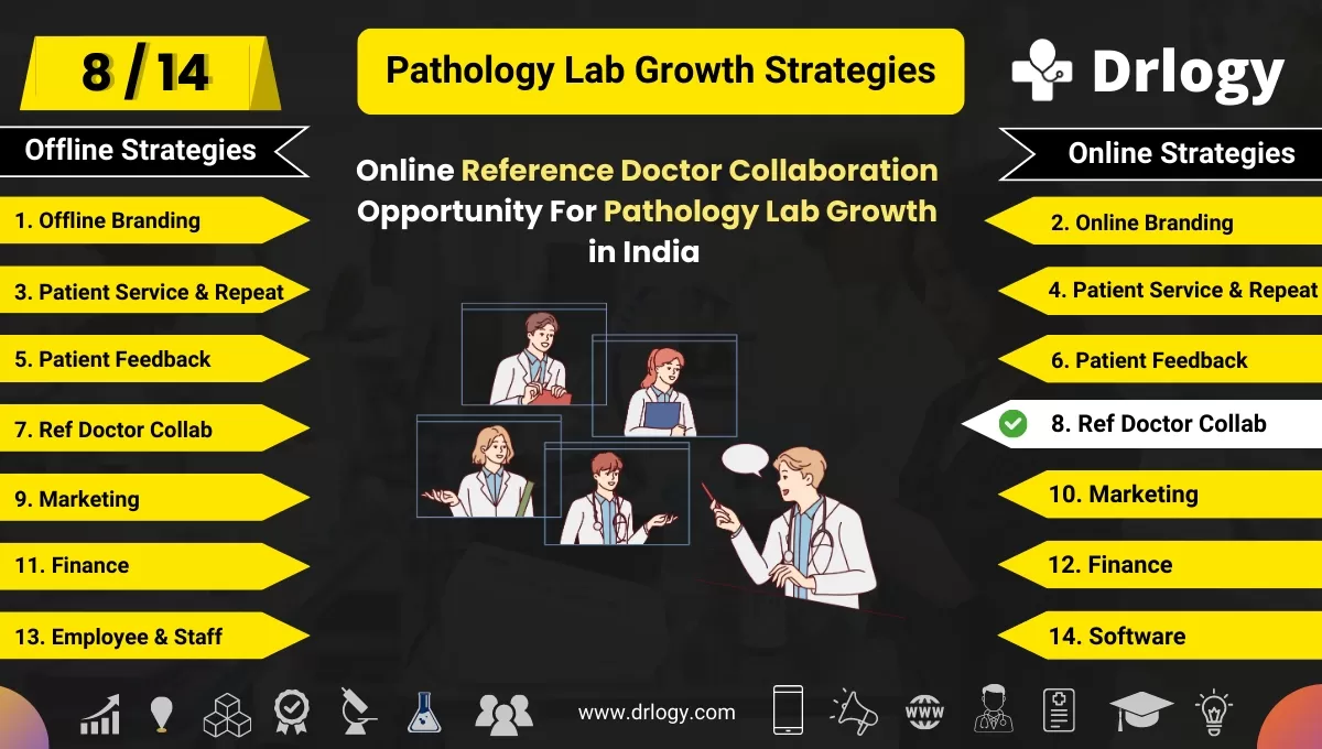 Online Reference Doctor Collaboration Opportunity For Pathology Lab ...