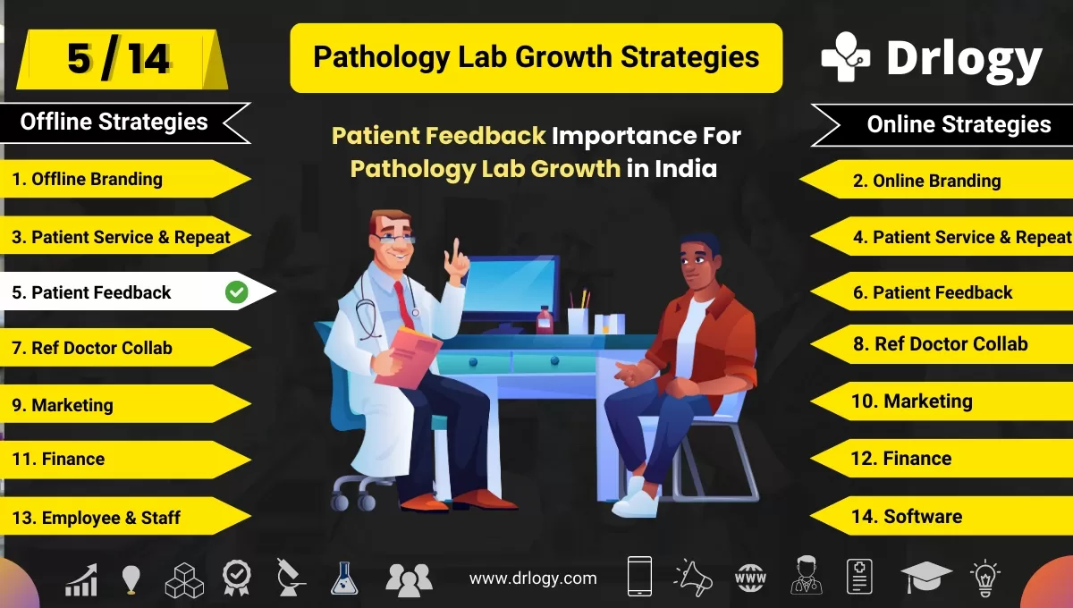 What are the 3 laboratory processes? | Drlogy