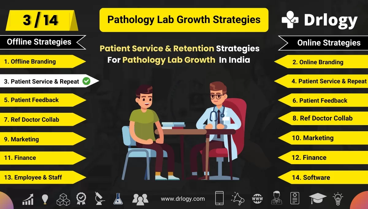 Patient Service and Retention Tips For Pathology Lab Growth in India ...