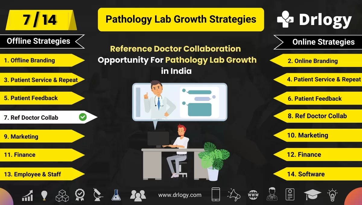 Reference Doctor Collaboration Ideas For Pathology Lab Growth | Drlogy
