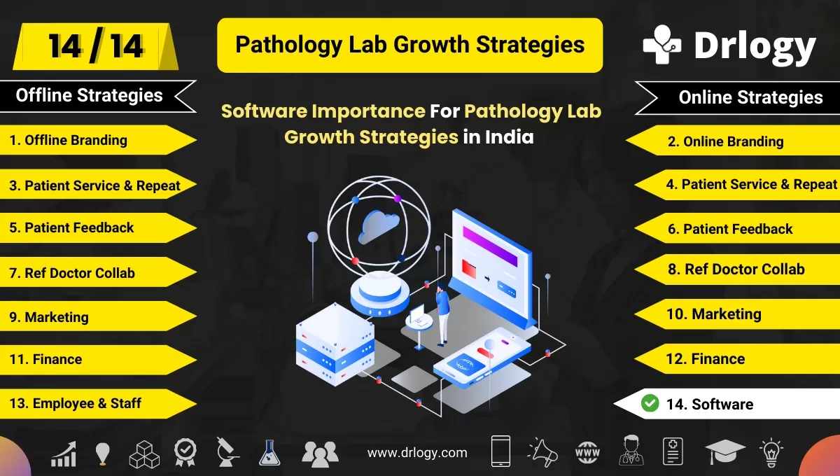 Software Importance For Pathology Lab Growth Strategies in ﻿India | Drlogy