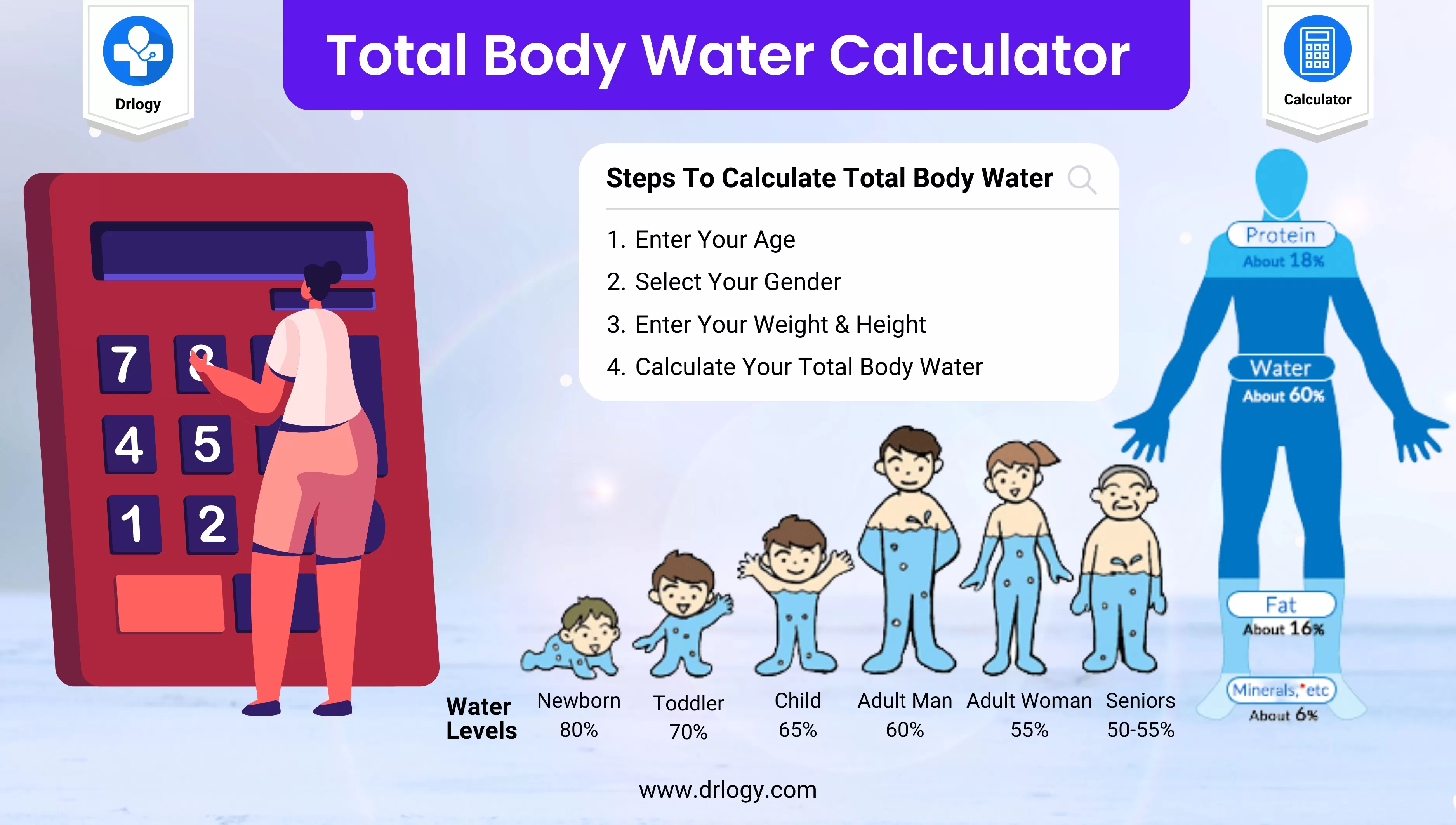 Total Body Water Calculator Ideal Body Water Intake Drlogy Total Body Water Calculator Ideal Body Water Intake Drlogy