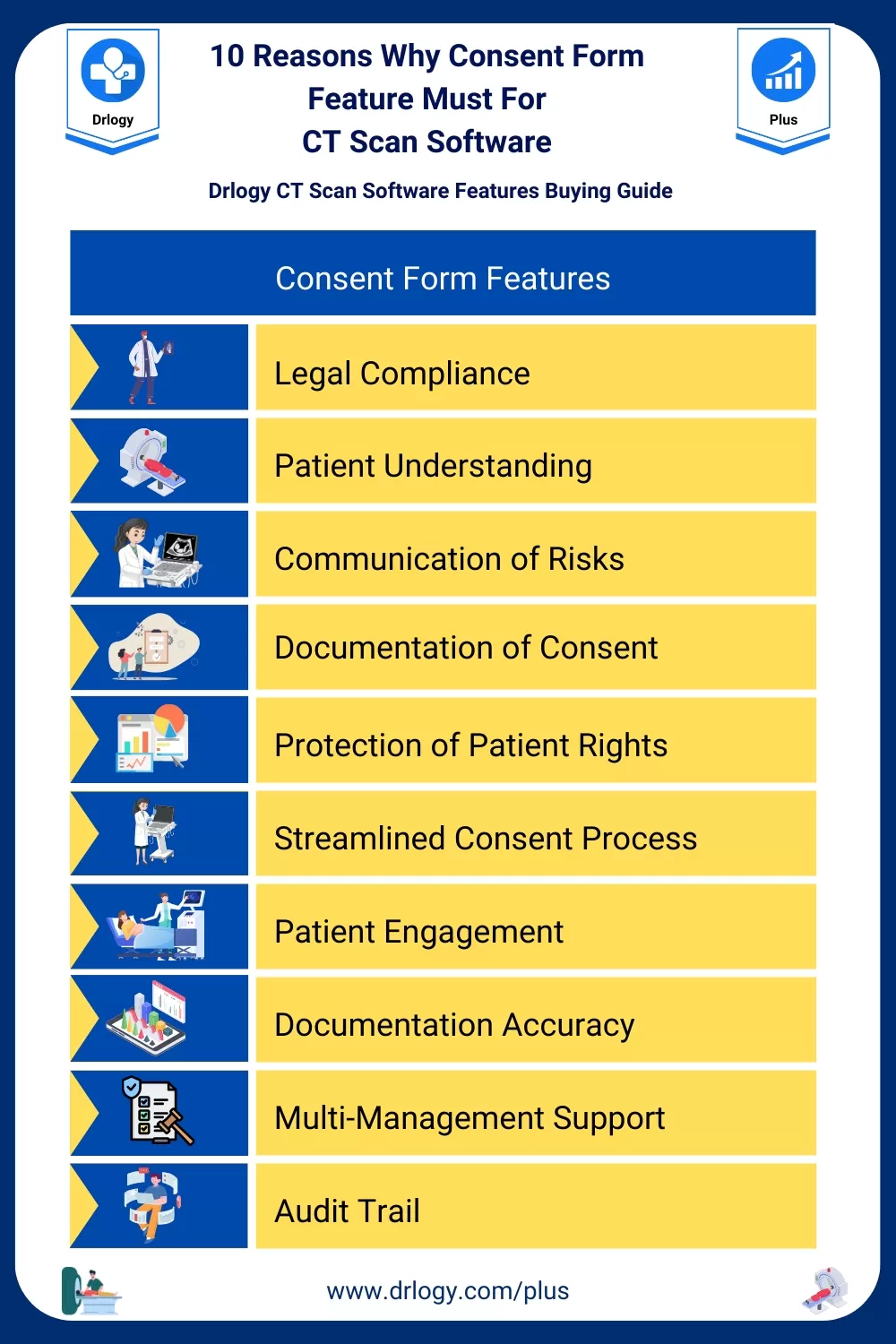 10 Best Consent Form Feature For CT Scan Software | Drlogy