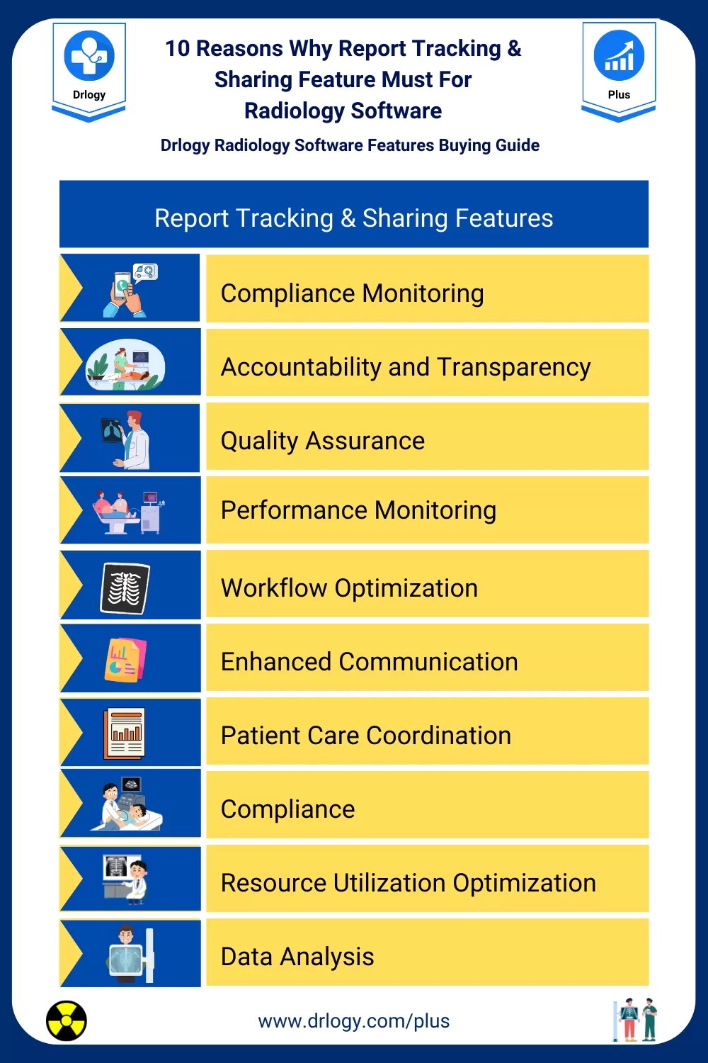 10 Best Report Tracking Feature For Radiology Software | Drlogy