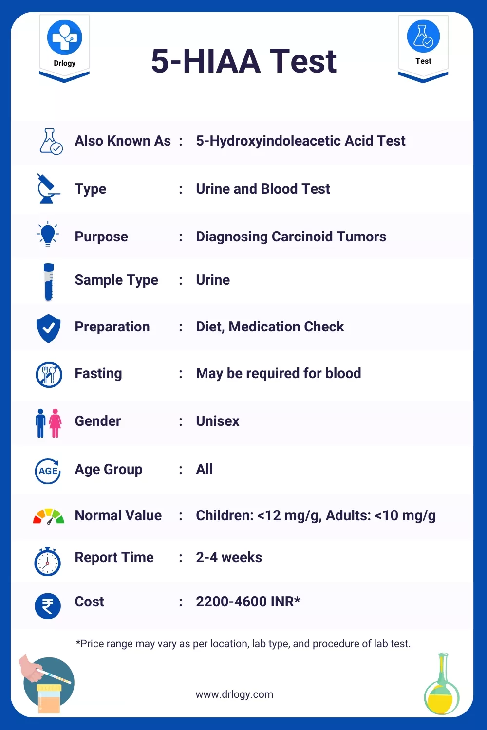 5 Hydroxyindoleacetic Acid 5 HIAA Test Price Results Drlogy 5 Hydroxyindoleacetic Acid 5 HIAA Test Price Results Drlogy