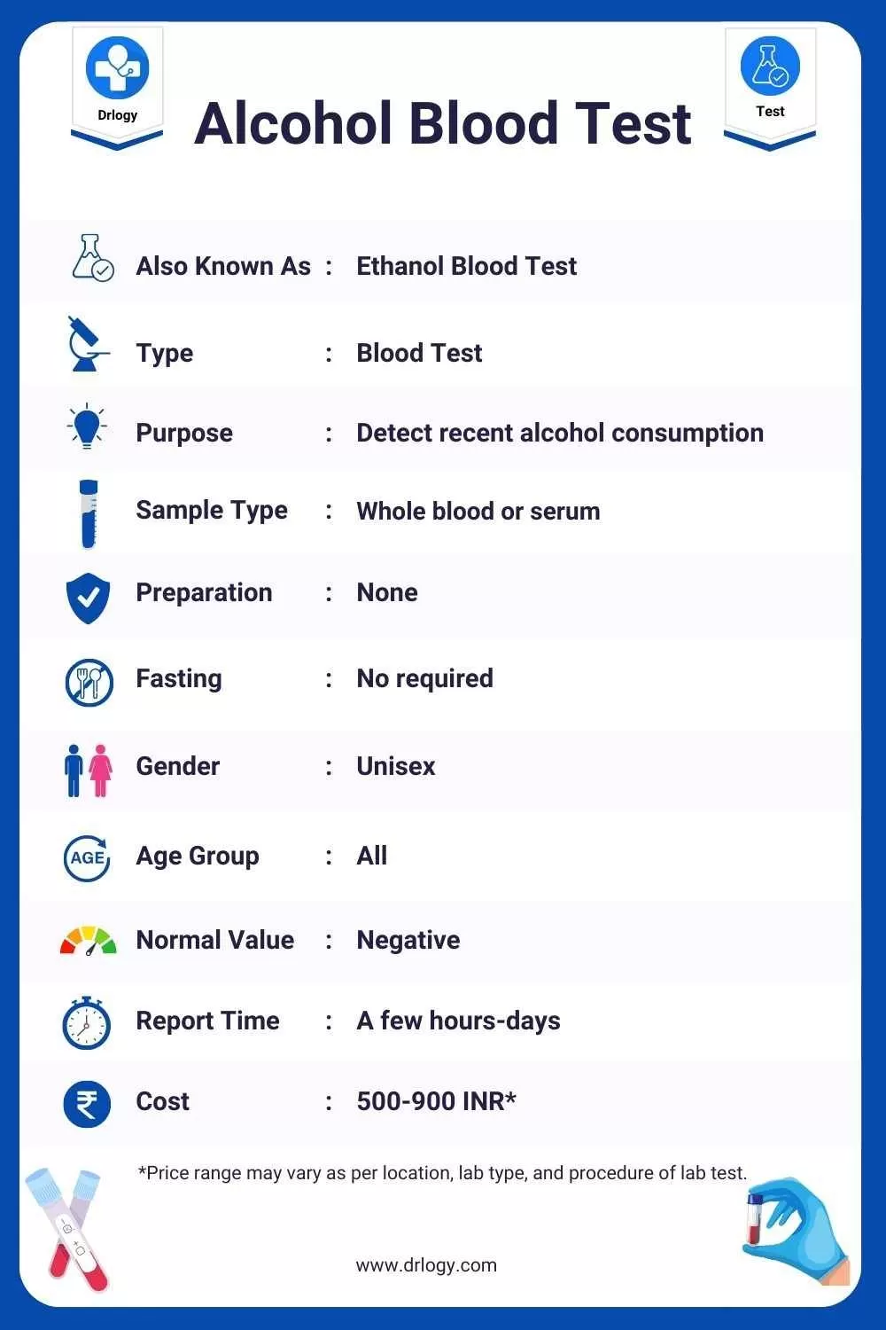 Alcohol Blood Test Purpose Price Normal Range Results Drlogy Alcohol Blood Test Purpose Price Normal Range Results Drlogy