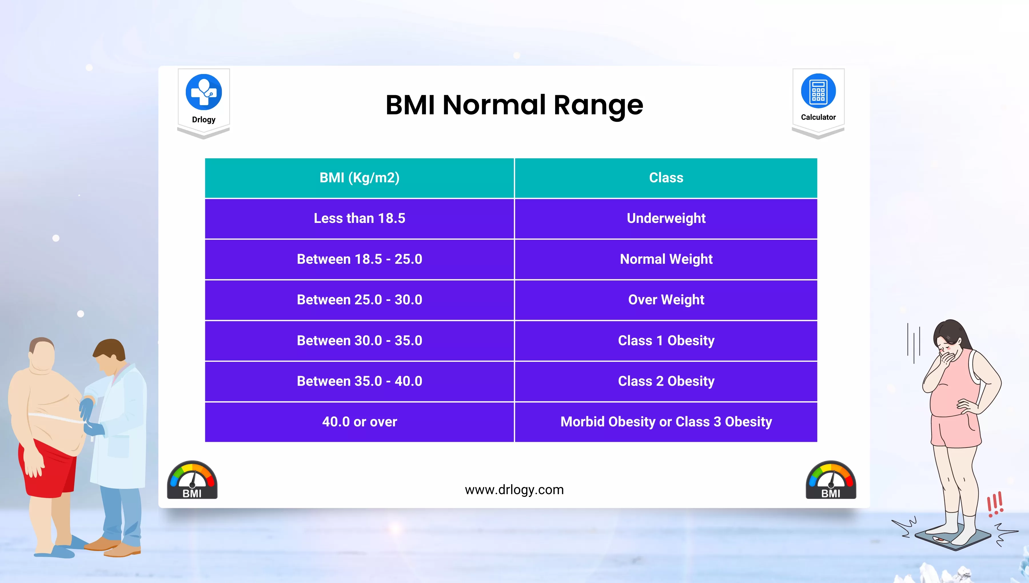 Best BMI Calculator To Check Body Mass Index Drlogy Best BMI Calculator To Check Body Mass Index Drlogy