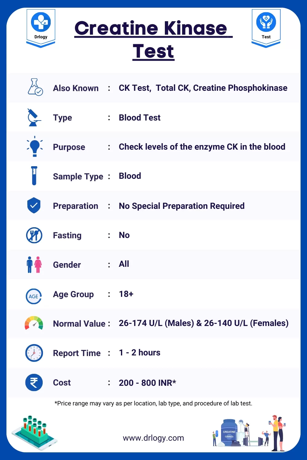 Creatine Kinase Test Price Normal Range And Procedure Drlogy Creatine Kinase Test Price Normal Range And Procedure Drlogy