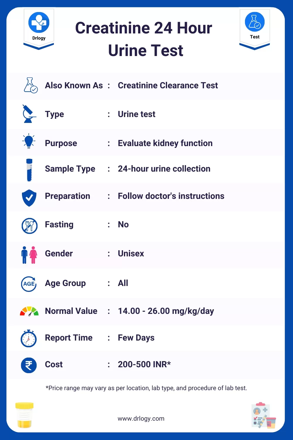 Creatinine 24 Hour Urine Test Procedure Price And Results Drlogy Creatinine 24 Hour Urine Test Procedure Price And Results Drlogy