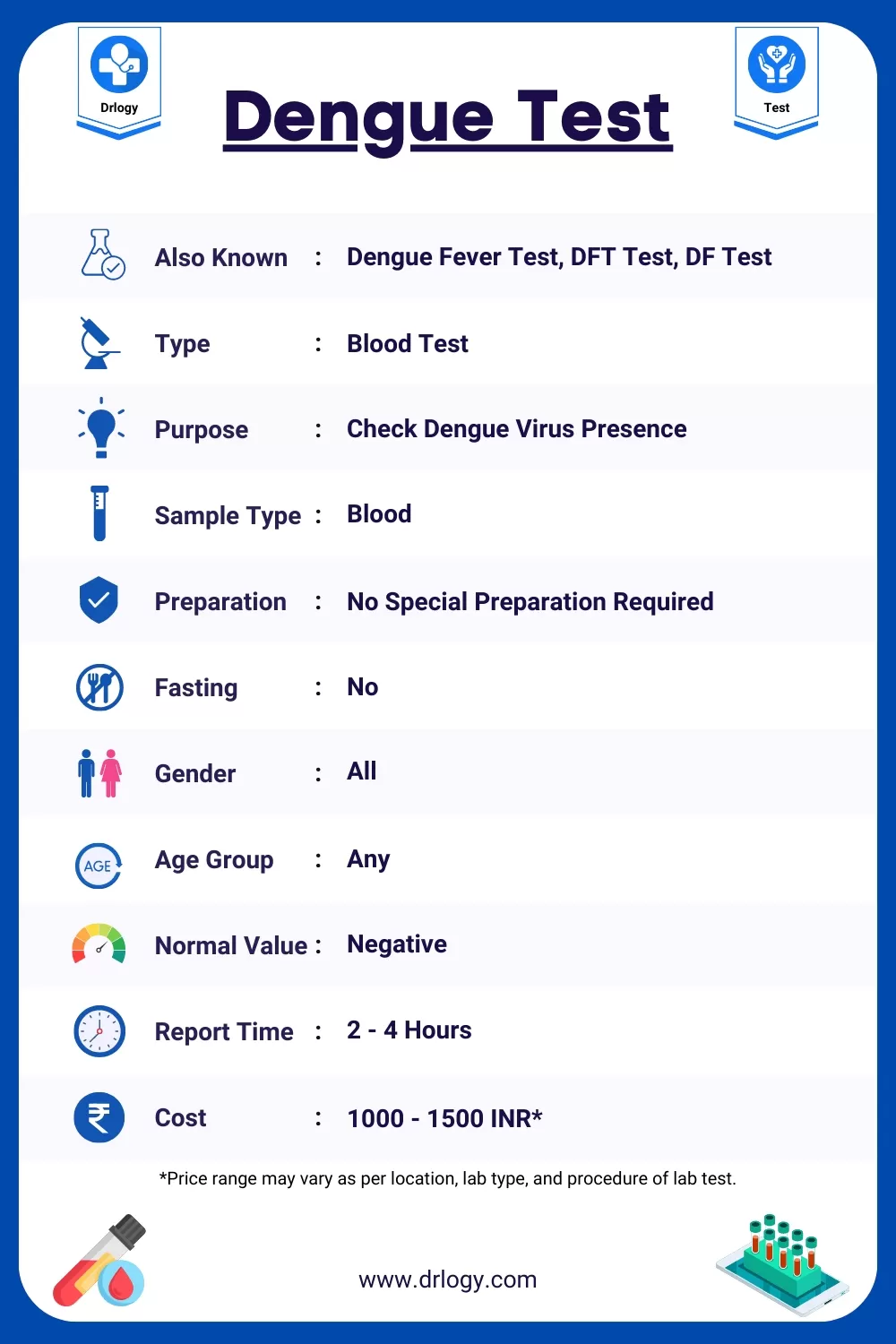 Dengue Test Name Price Report And Results Drlogy Dengue Test Name Price Report And Results Drlogy