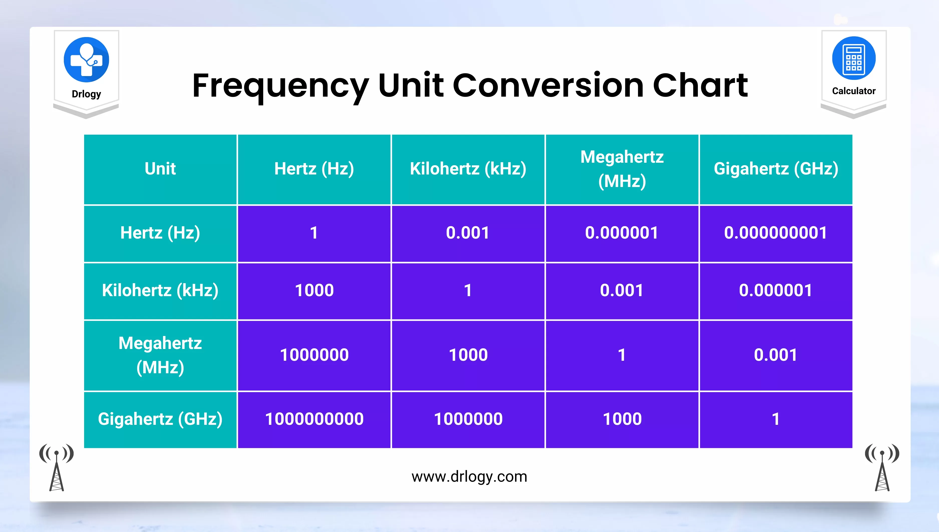 Best Frequency Conversion Calculator With Table Drlogy