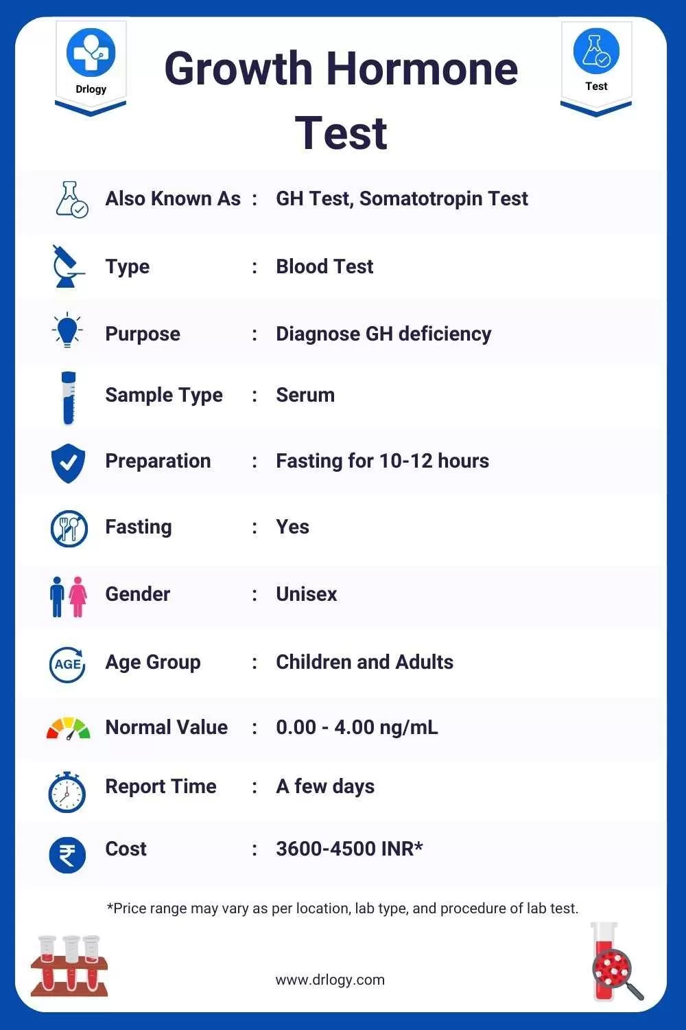 Growth Hormone (GH) Test: Meaning, Price, Procedure & Results | Drlogy