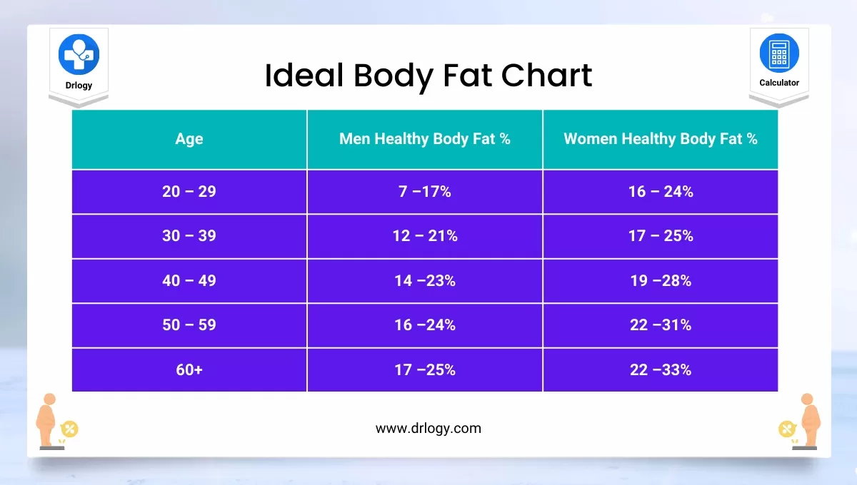 Bodyfat Percentage Chart Bony To Beastly the Ectomorph s Guide To Body