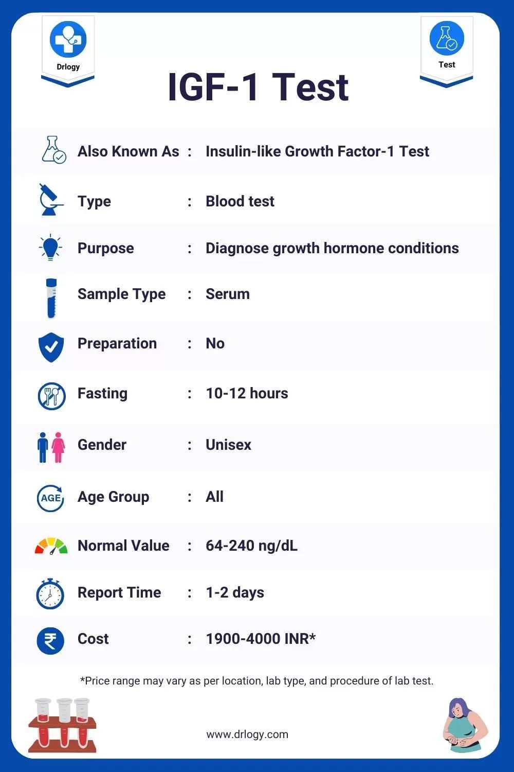 IGF 1 Insulin like Growth Factor 1 Test Price Results Drlogy IGF 1 Insulin like Growth Factor 1 Test Price Results Drlogy