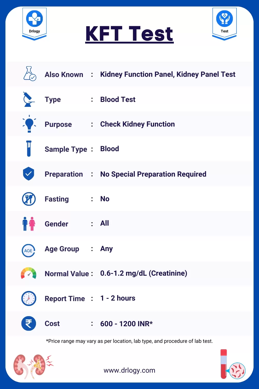 Kidney Function Test KFT Price Normal Range And Report Drlogy Kidney Function Test KFT Price Normal Range And Report Drlogy