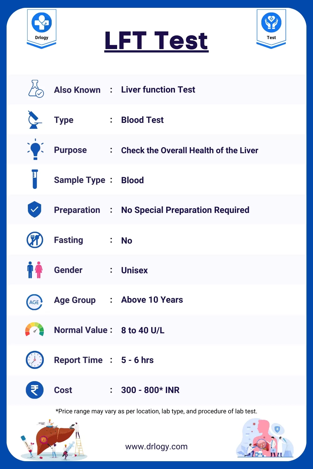 LFT Test Price Normal Range Results And Means Drlogy LFT Test Price Normal Range Results And Means Drlogy
