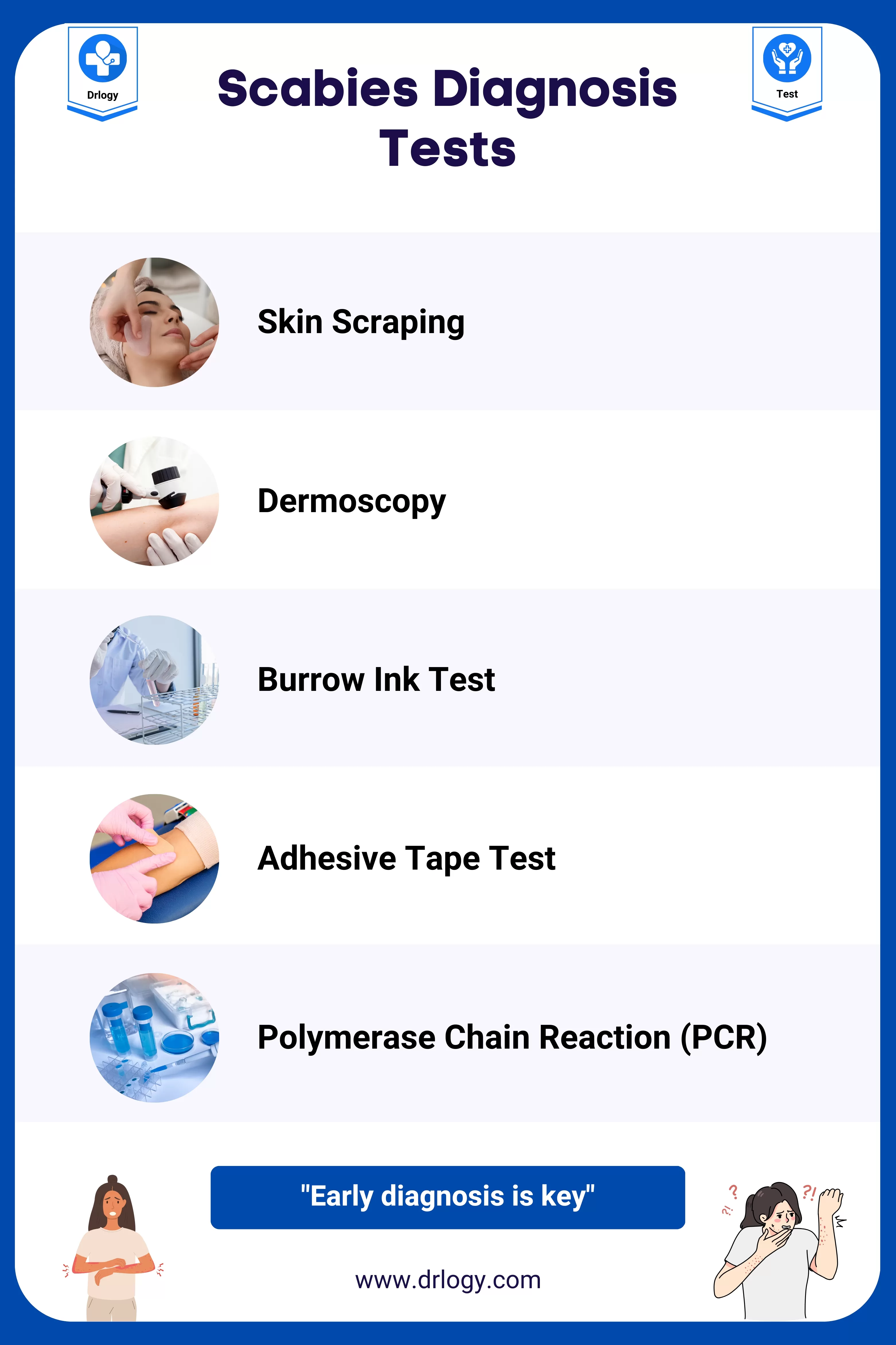 Quick Scabies Diagnosis Reliable Tests For Accuracy Drlogy