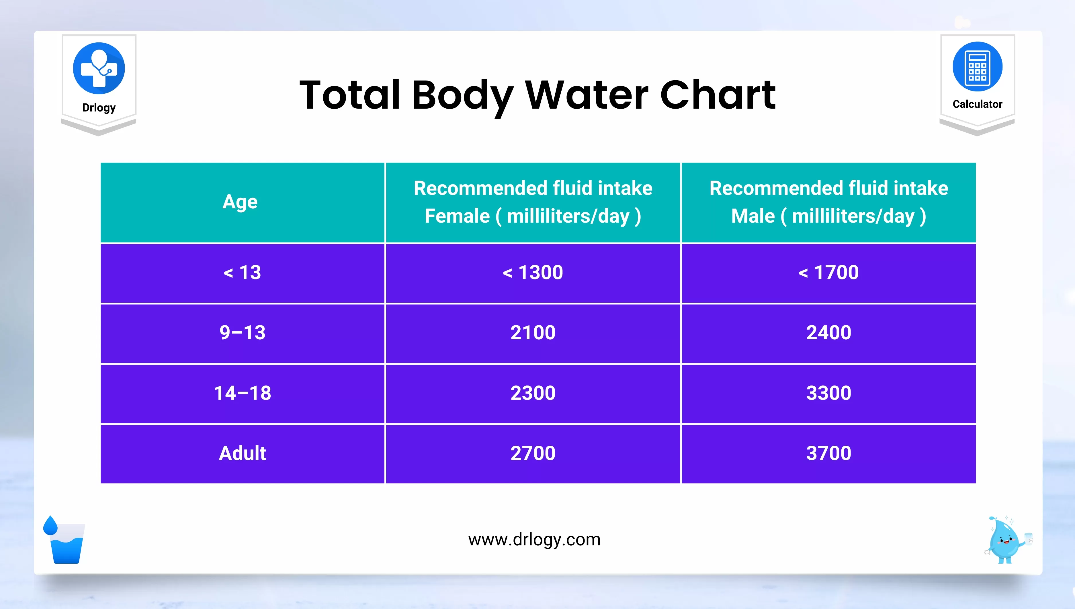 Total Body Water Calculator Ideal Body Water Intake Drlogy