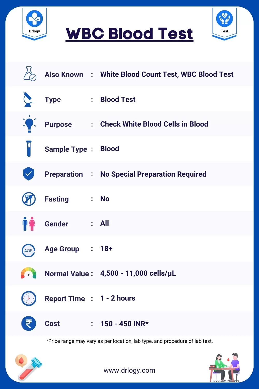 WBC Blood Test Normal Range Results And Price Drlogy