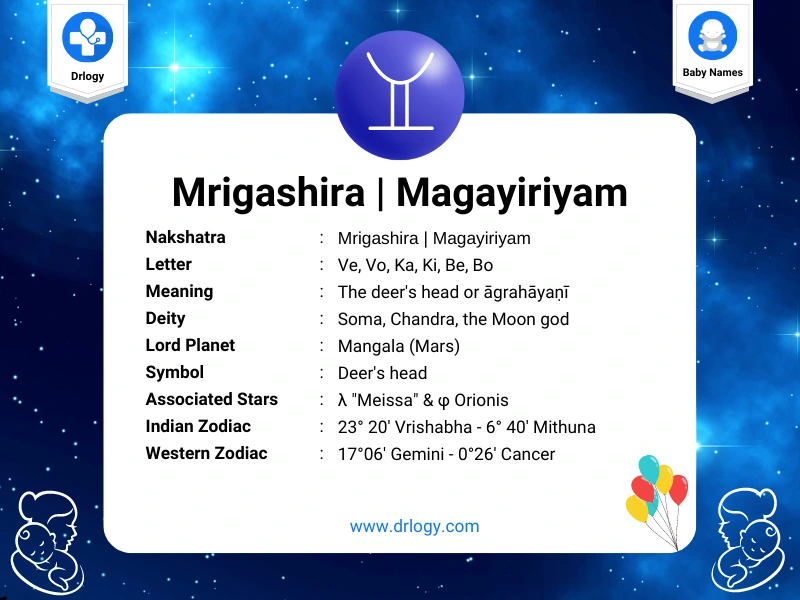 3000 Mrigashira Nakshatra Baby Girl Names - Drlogy