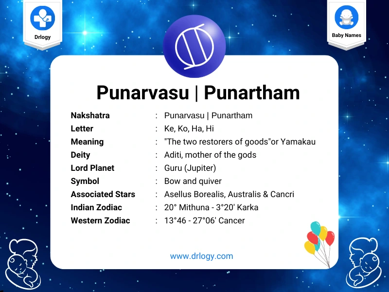 Punarvasu Nakshatra Names For Baby Boy - Baby Names | Drlogy