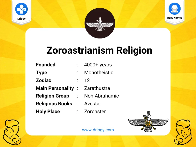 Religion Based Baby Names - Drlogy